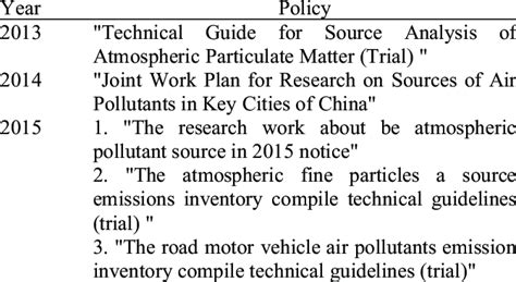 Chinas Policy On Source Parsing Download Scientific Diagram