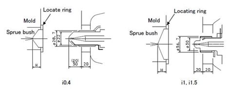 The Function Of Locating Ring In Injection Mold Zetarmold