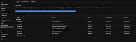 Azure Get Enterprise Application Permissions Stack Overflow