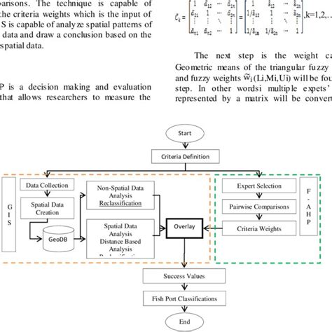 Fishing Port Classification Criteria Download Table