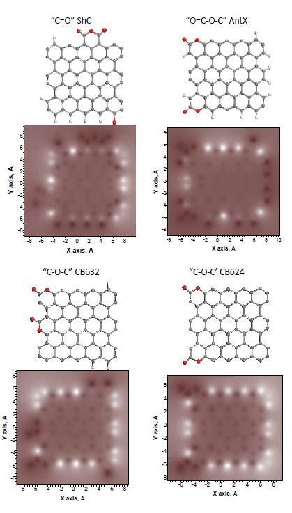 Equilibrium Structure And Distribution Over Atoms Of Bsu Model Download Scientific Diagram