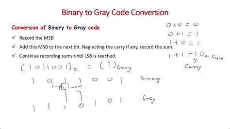 Gray Code Binary To Gray Code Conversion Digital Electronics Youtube
