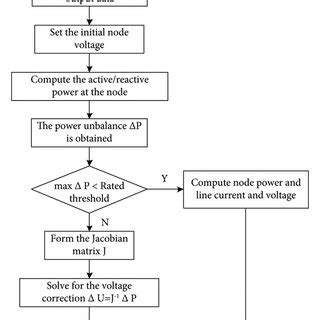 Overall Flowchart Of Power Flow Calculation Download Scientific Diagram