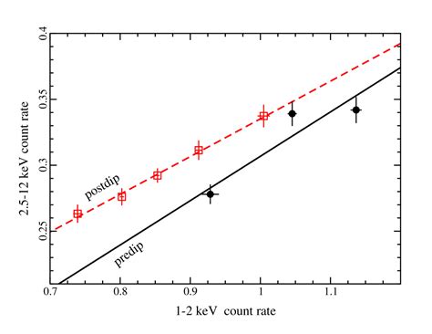 [astro Ph 0703360] A Longer Xmm Newton Look At I Zwicky 1 Distinct