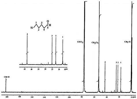 13 C Nmr Spectrum Of Aldehyde Functional Polydimethylsiloxane Obtained Download Scientific