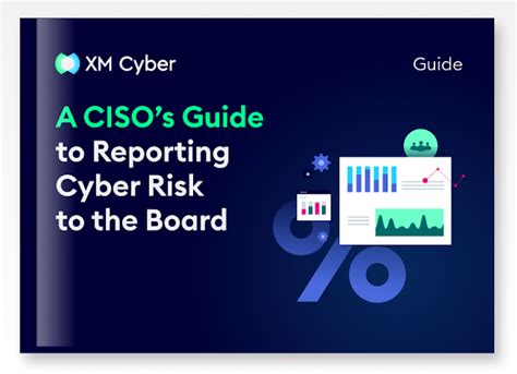 5 Key Questions Cisos Must Ask Themselves About Their Cybersecurity