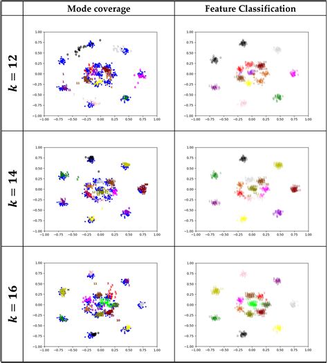 Auto Encoding Generative Adversarial Networks Towards Mode Collapse Reduction And Feature