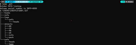 How Git Rebase Works I Have Talked About Git Merge In My By Abinash Gogoi Jan 2025 Medium