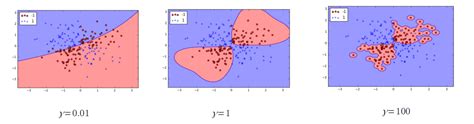 Understanding Support Vector Machine Part 2 Kernel Trick Mercers