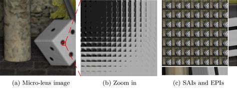 Figure 1 From Multi Dimension Fusion Network For Light Field Spatial