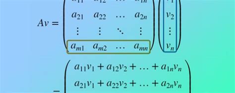 Linear Algebra Inspired Machine Learning With MATLAB MATLAB Simulink