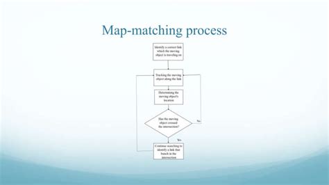 Map Matching Method With Trajectory Stay Point Detectionpptx