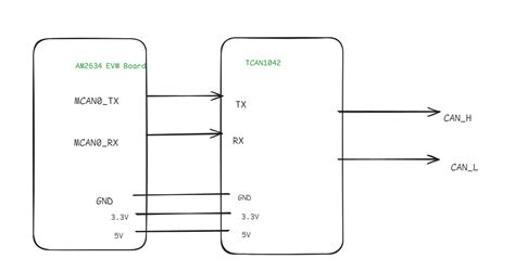Am2634 Mcan In Am2634 Arm Based Microcontrollers Forum Arm Based