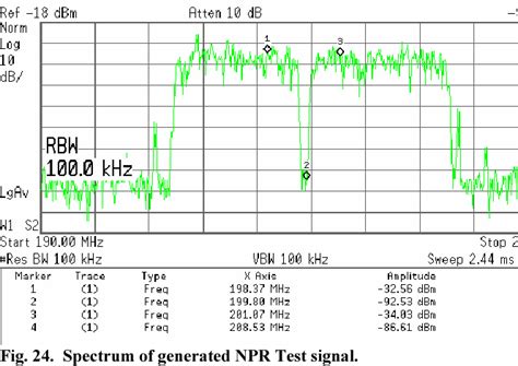 figure 24 from generating test signals for noise based npr acpr type