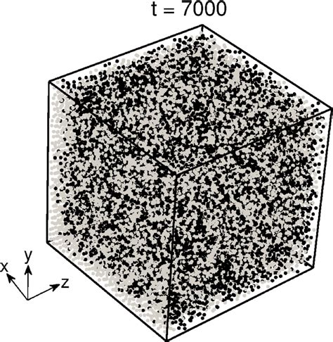 Snapshot Of Surface Enrichment Se In A Binary Ab Lennardjones Lj Download Scientific