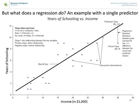 Ppt Spatial Interpolation A Brief Introduction Powerpoint Presentation Id 392496