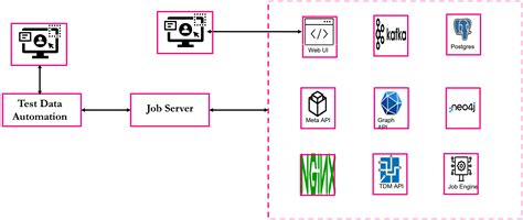 Installation Documentation