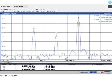 ADRV Image Signal With External LO Q A Design Support ADRV ADRV ADRV