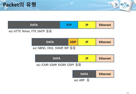 Network 환경 네트워크 개요