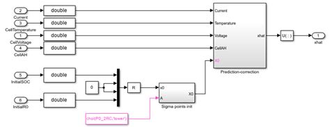 Soc Estimator Adaptive Kalman Filter Variable Capacity State Of Charge And Terminal