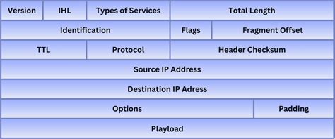 How To Detect Spoofed Packets Baeldung On Computer Science