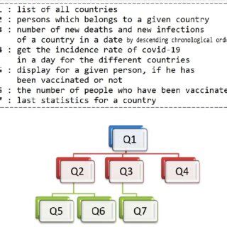 Application Workflow Download Scientific Diagram