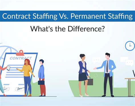What Is Staffing Definition Importance Features