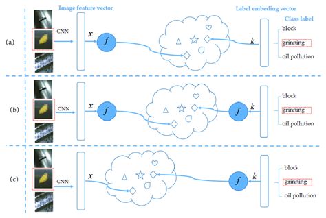 Visual Semantic Mapping Methods A Forward Mapping B Common