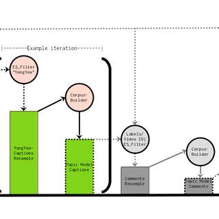 Resampling Strategy In Context Of Overall Data Gathering Own Graphic Download Scientific