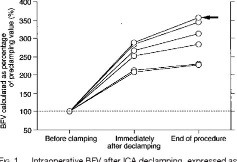 Figure 1 From Cerebral Hyperperfusion Following Carotid Endarterectomy