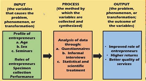 How To Make A Conceptual Framework Ppt Design Talk
