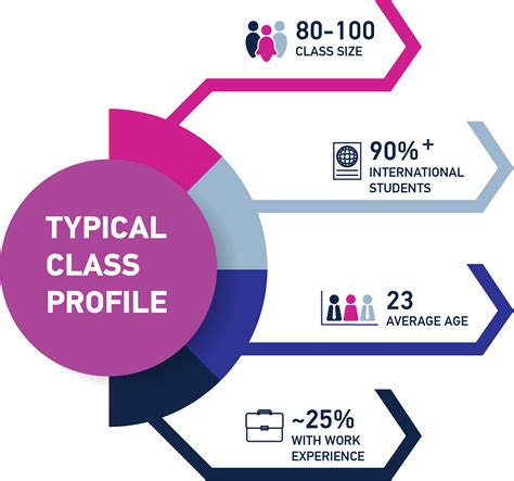 Msc Accountancy Data Analytics Specialisation Nanyang Business School Ntu Singapore Msc Accountancy Data Analytics Specialisation Nanyang Business School Ntu Singapore