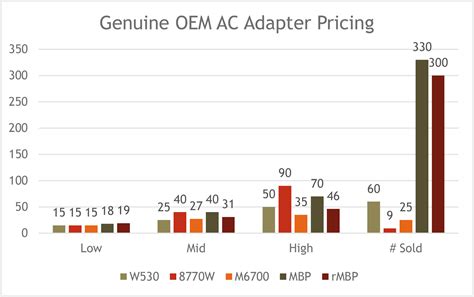 Ivy Bridge Workstations Comparison 🦆 Dankpads 🏴‍☠️
