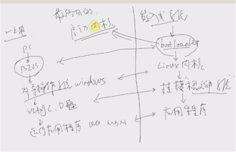 uboot其实是一个复杂的单片机程序，uboot编译体验