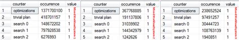 Dharmendra Keshari Sql Server On Linux Sql Server