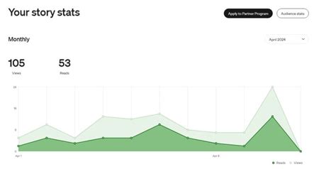 Ugochukwu Benjamin On Linkedin Growth Writingjourney