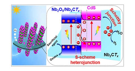 S Scheme And Schottky Junction Synchronous Regulation Boost