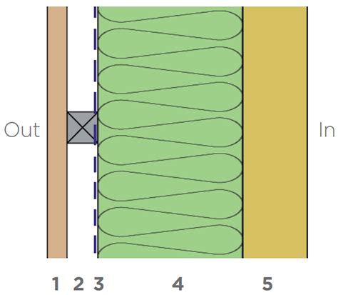 External Wall Insulation With Pavatex Wood Fibre