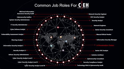 Top 10 Certifications For Cybersecurity Tech Blogger
