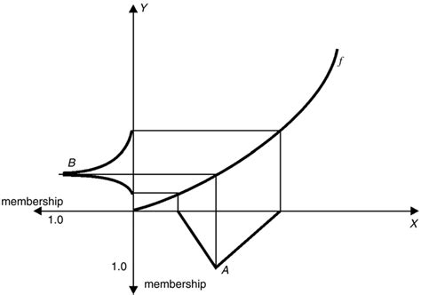 The Extension Principle Download Scientific Diagram