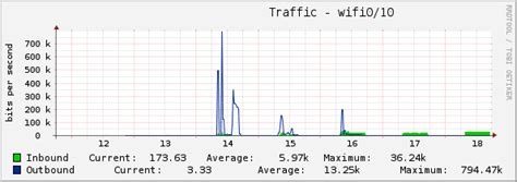 Über Das Ausspähen Von Daten Tech Talk Rieckende