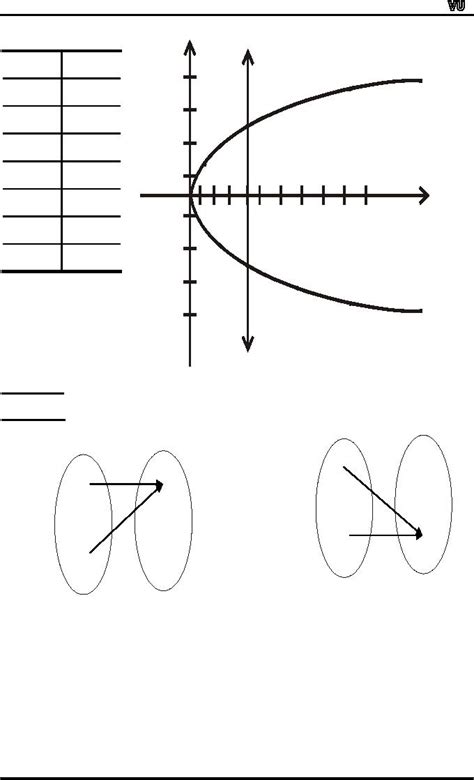 relations and functions functions and nonfunctions elementary