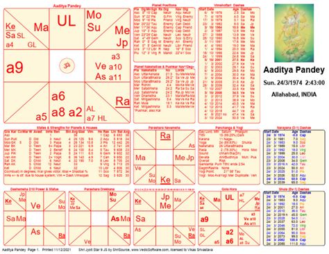 Aaditya Pandey Pdf New Age Practices Esoteric Cosmology