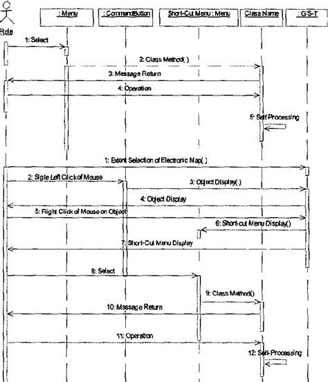 Figure 1 From Uml Based Systems Integration Modeling Technique For The