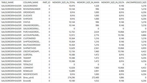 Database Memory Size In Delta After Delta Merge Stack Overflow