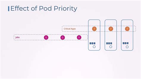 Priority Classes Kodekloud Notes