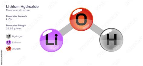 Lithium Hydroxide Molecular Structure Formula Periodic Table