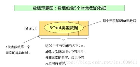 c语言中数组的本质分析 c语言数组的本质 csdn博客