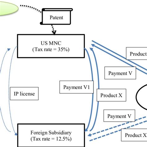 Qiang Wu Professor Doctor Of Philosophy The Hong Kong Polytechnic University Hong Kong