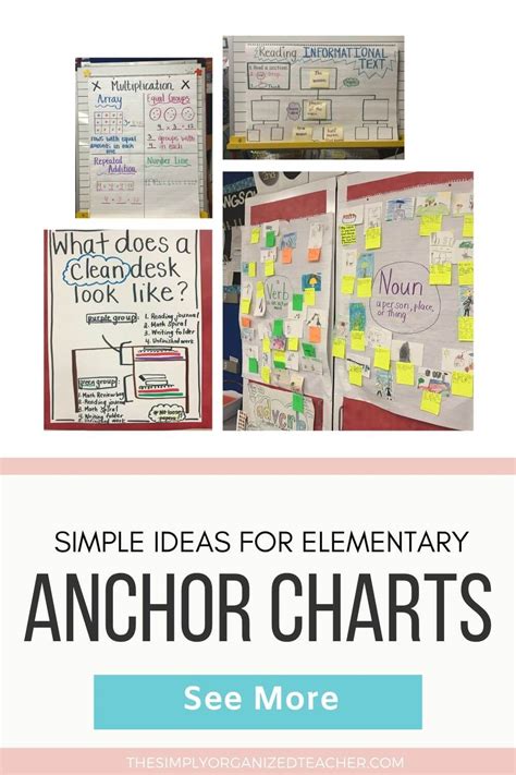 Theme Anchor Chart Ideas